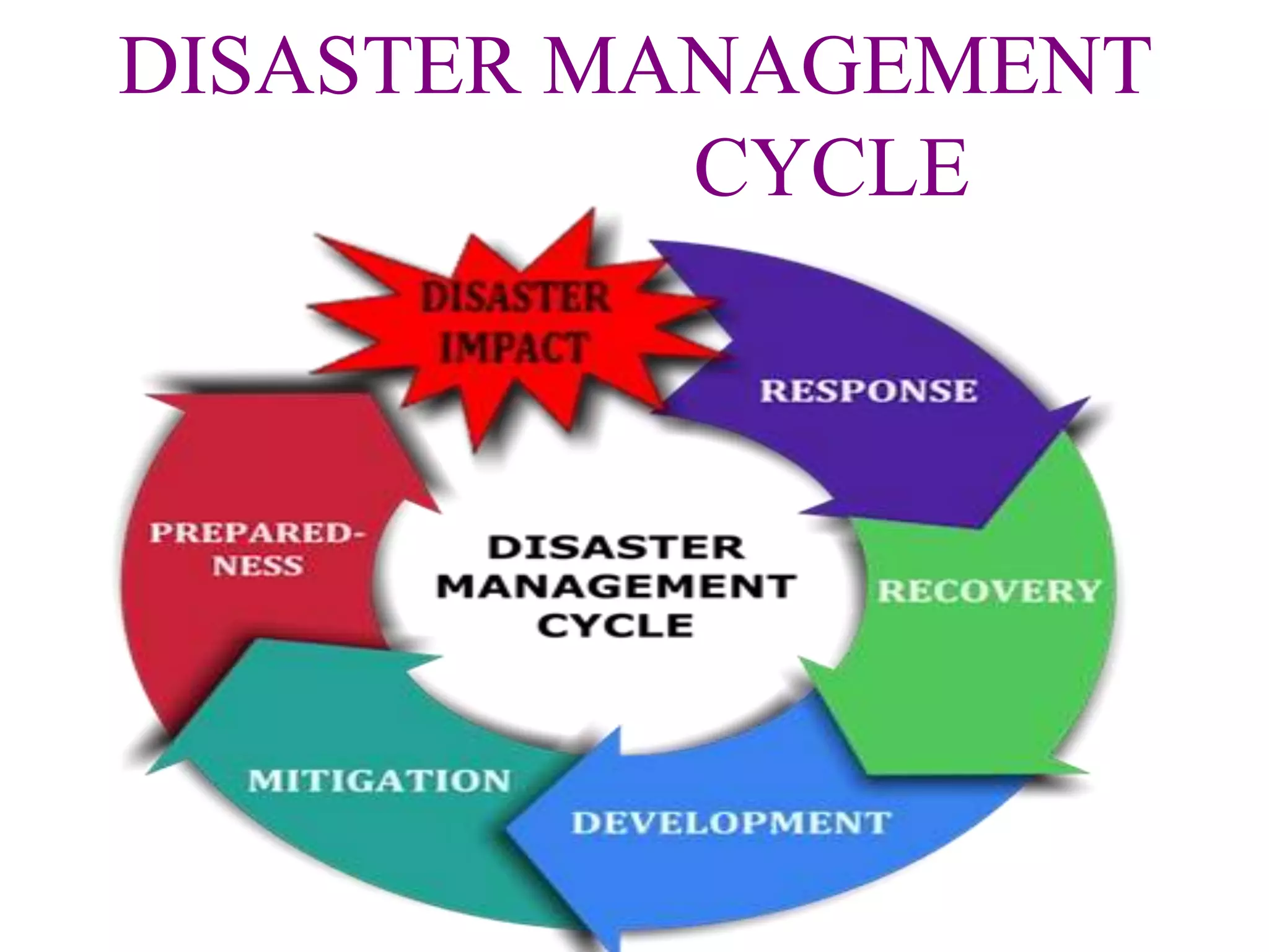 Disaster nursing (part 1) | PPTX