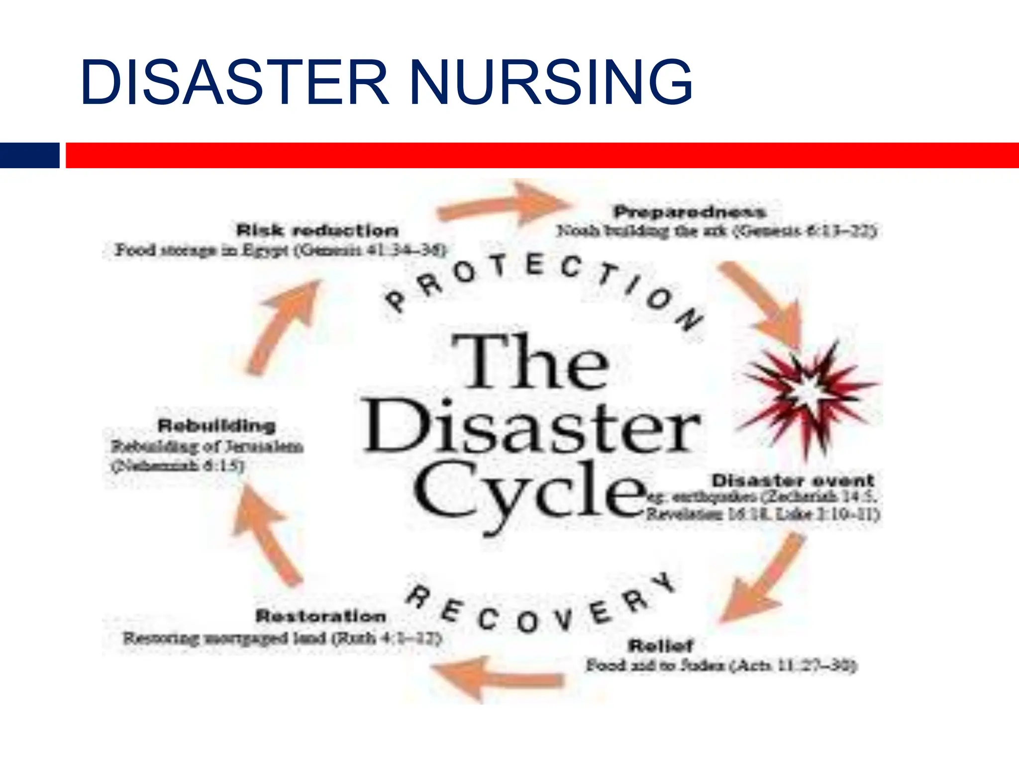 emergency and disaster nursing lecture ncm 121 | PPT