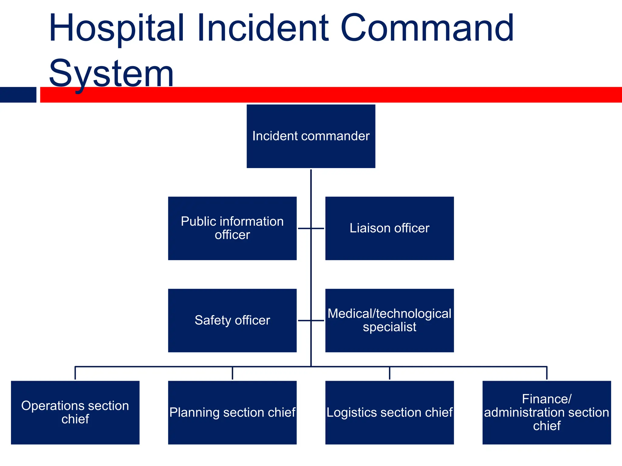 emergency and disaster nursing lecture ncm 121 | PPT