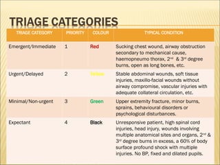 DISASTER NURSING AND PRINCIPLES OF TRIAGE.ppt