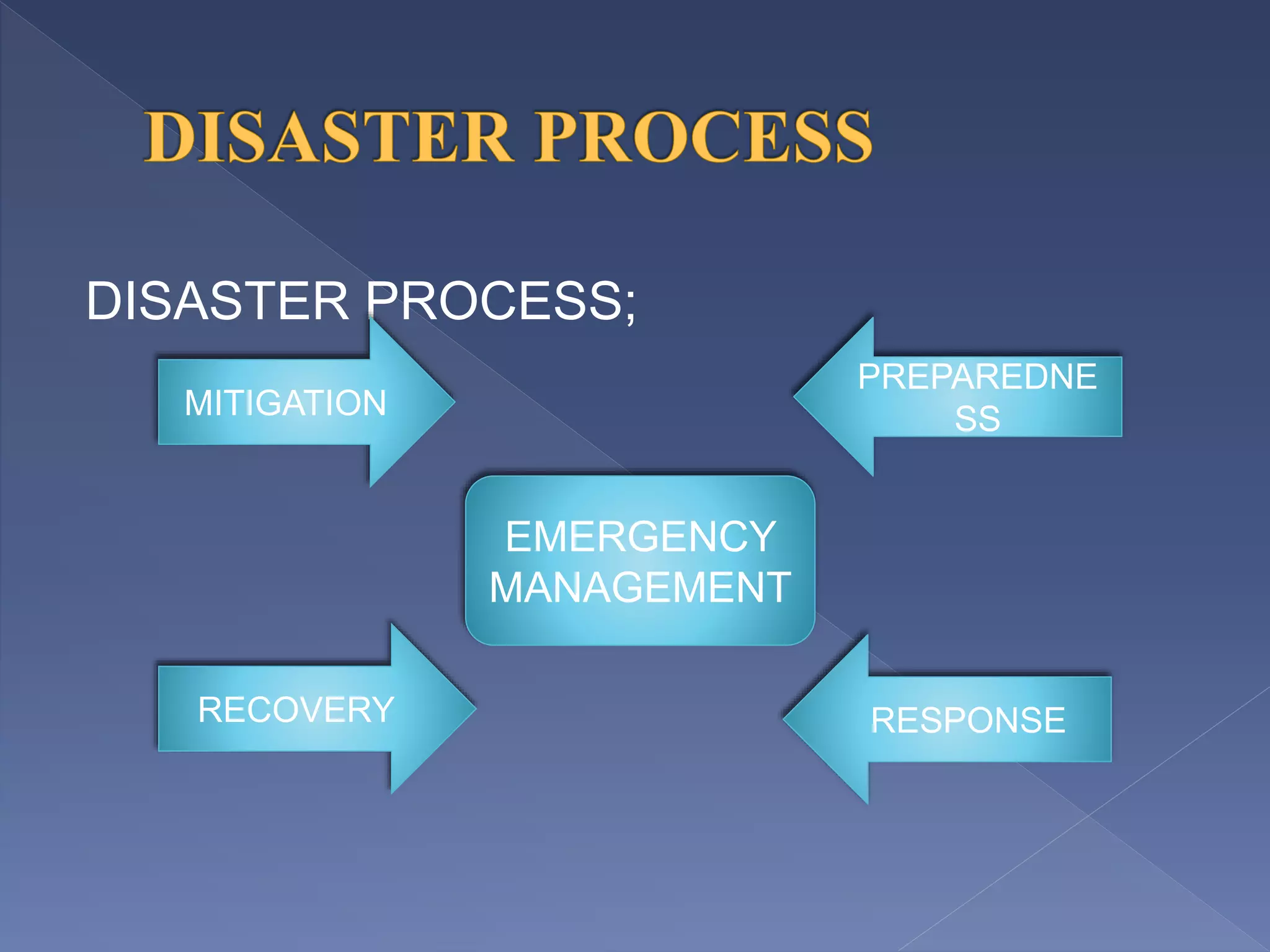Disaster nursing ppt | PPT