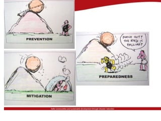 Disaster Planning & Preparedness.pptx111 | PPTX