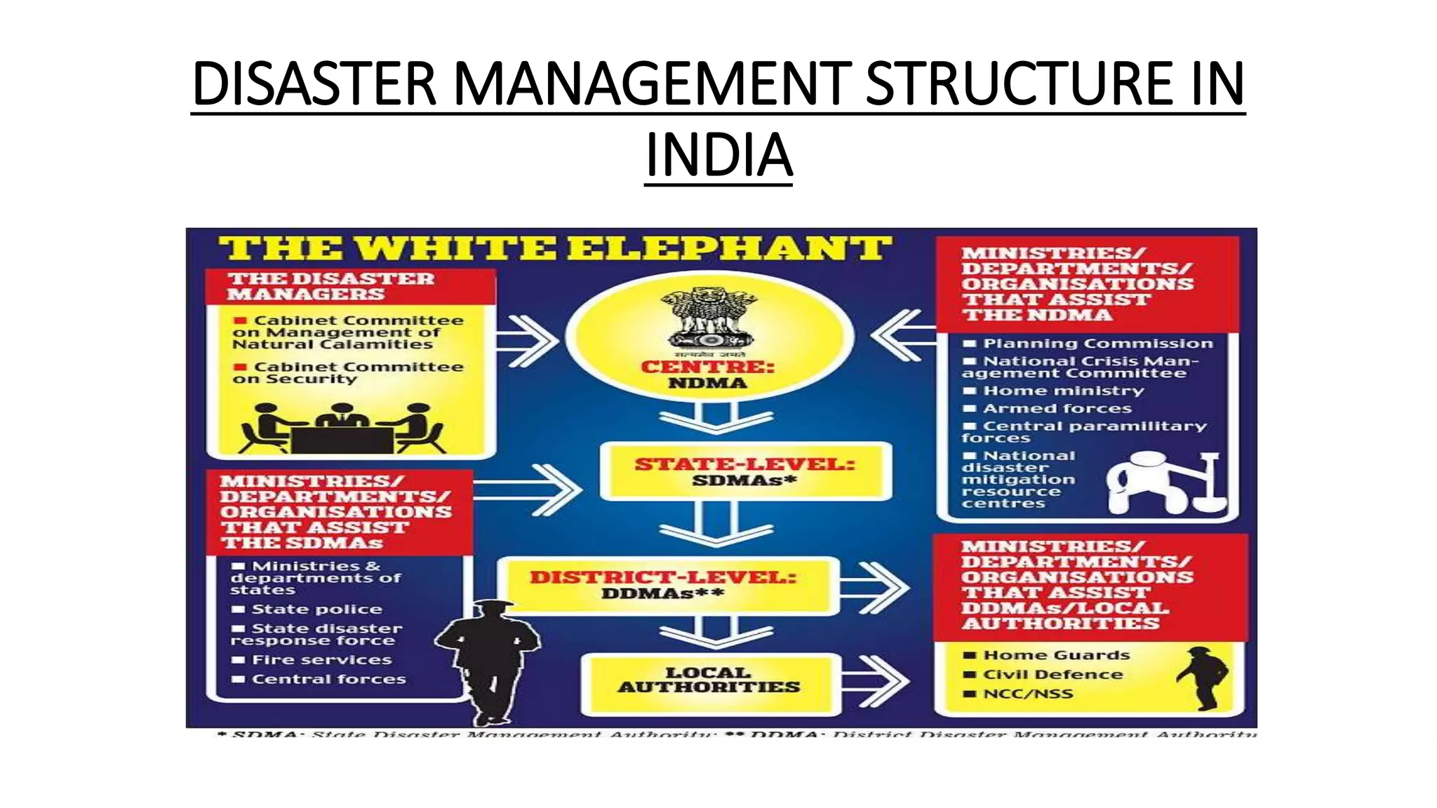 Disaster Management ppt | PPTX