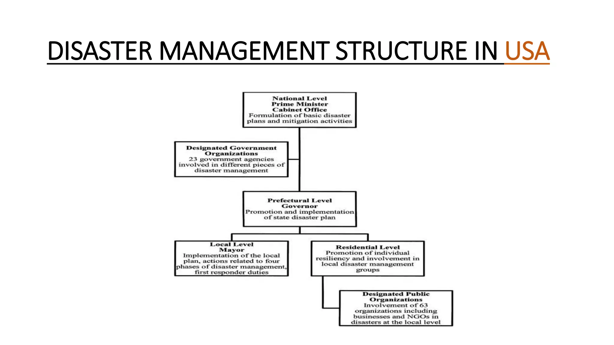 Disaster Management ppt | PPTX