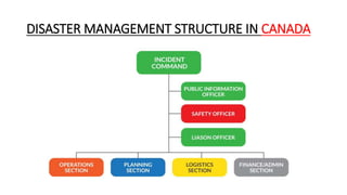 Disaster Management ppt | PPTX
