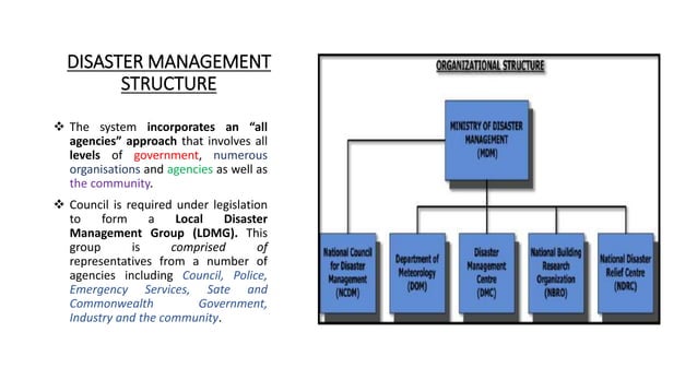 Disaster Management ppt | PPT