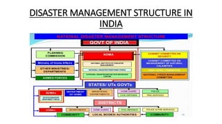 Disaster Management ppt | PPTX