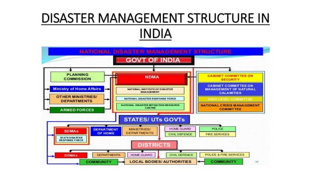 Disaster Management ppt | PPTX | Disasters