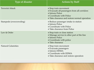 Disaster Management Plan for Metro Railway | PPTX