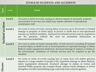 Disaster Management Plan for Metro Railway | PPTX