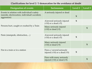 Disaster Management Plan for Metro Railway | PPTX