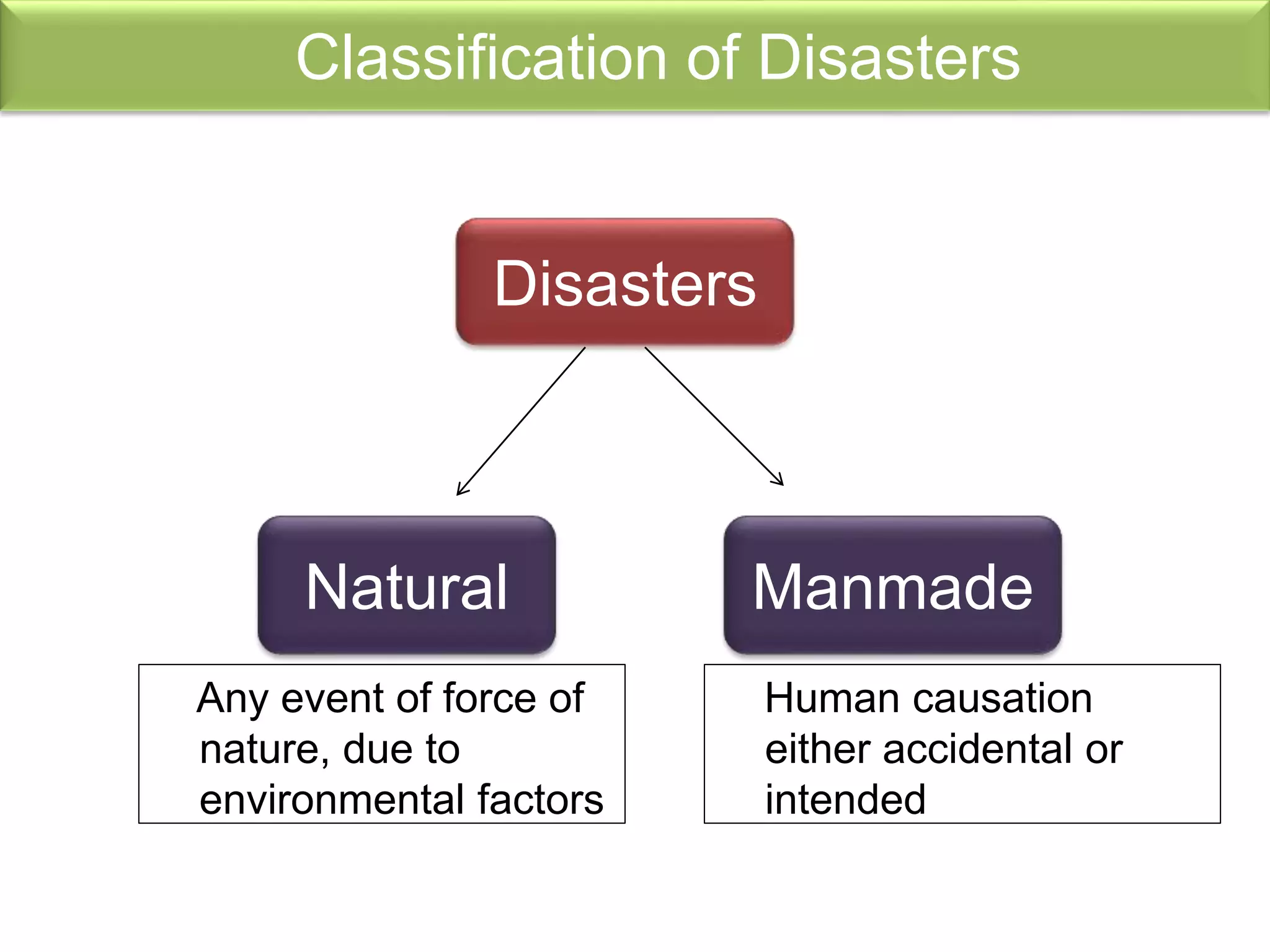 Disaster preparedness and mitigation | PPTX