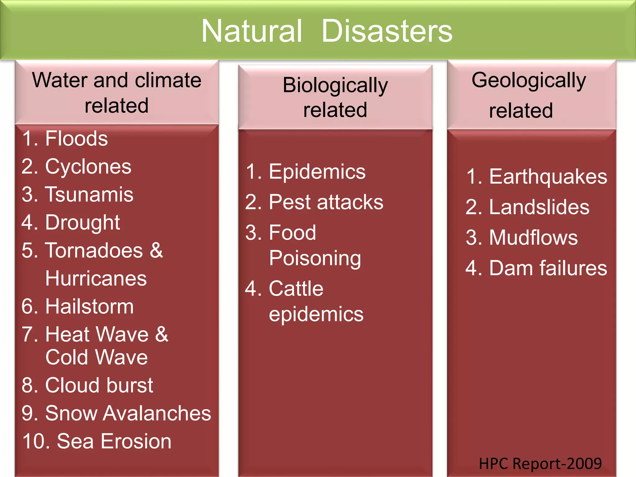 Disaster preparedness and mitigation | PPTX | Science