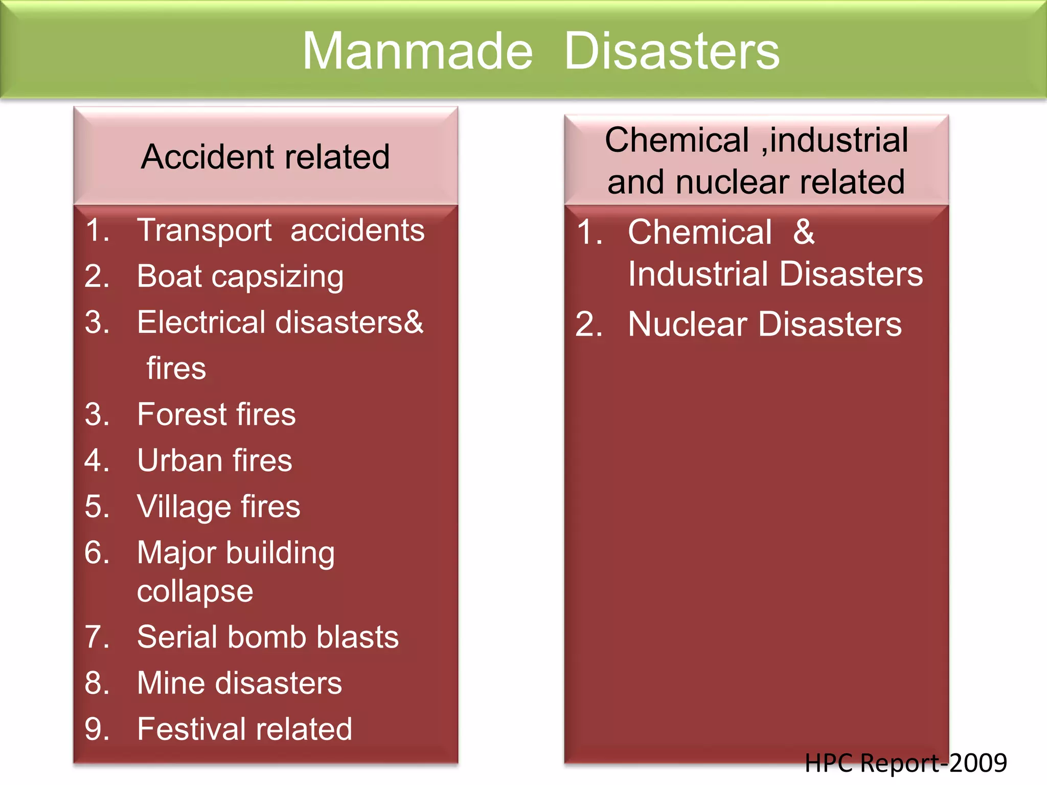 Disaster preparedness and mitigation | PPTX