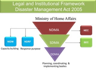 Disaster preparedness and mitigation | PPT