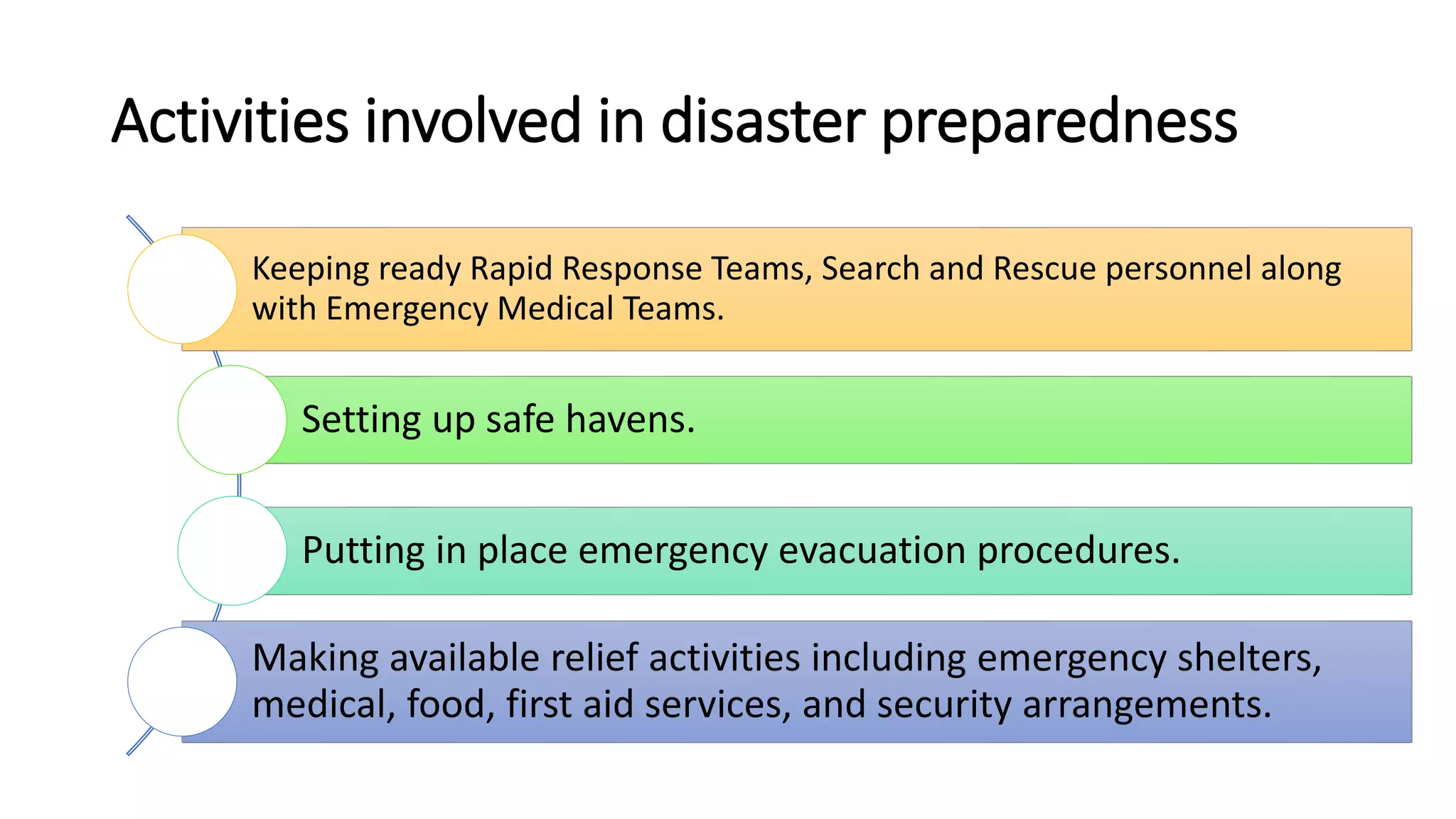 Disaster Preparedness.pptx