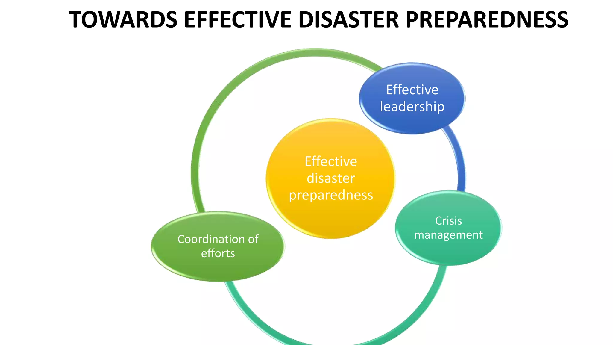 Disaster Preparedness.pptx