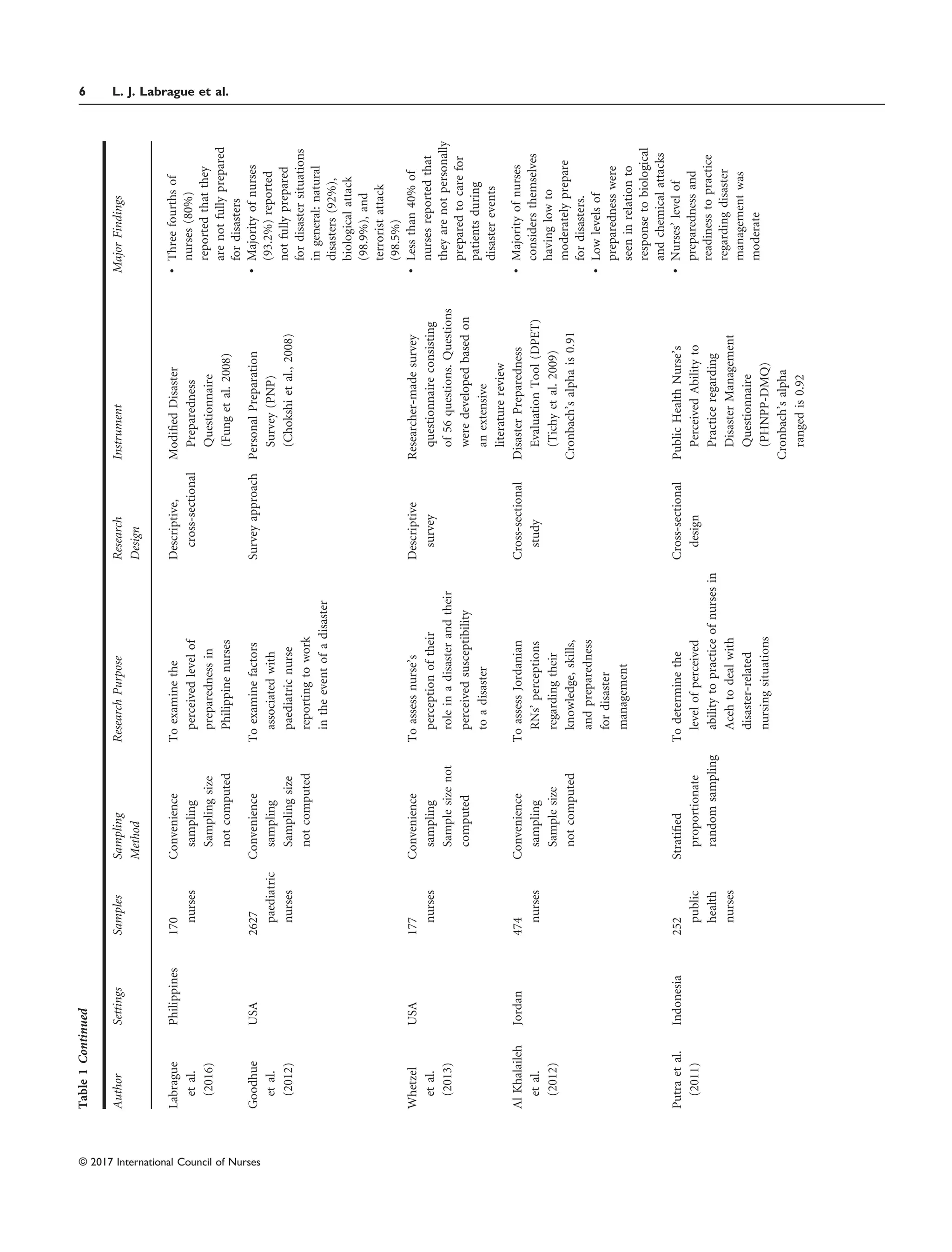 Disaster preparedness among nurses | PDF