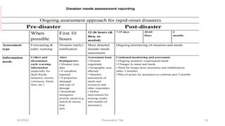 Disaster Preparedness and Disaster Response.pptx