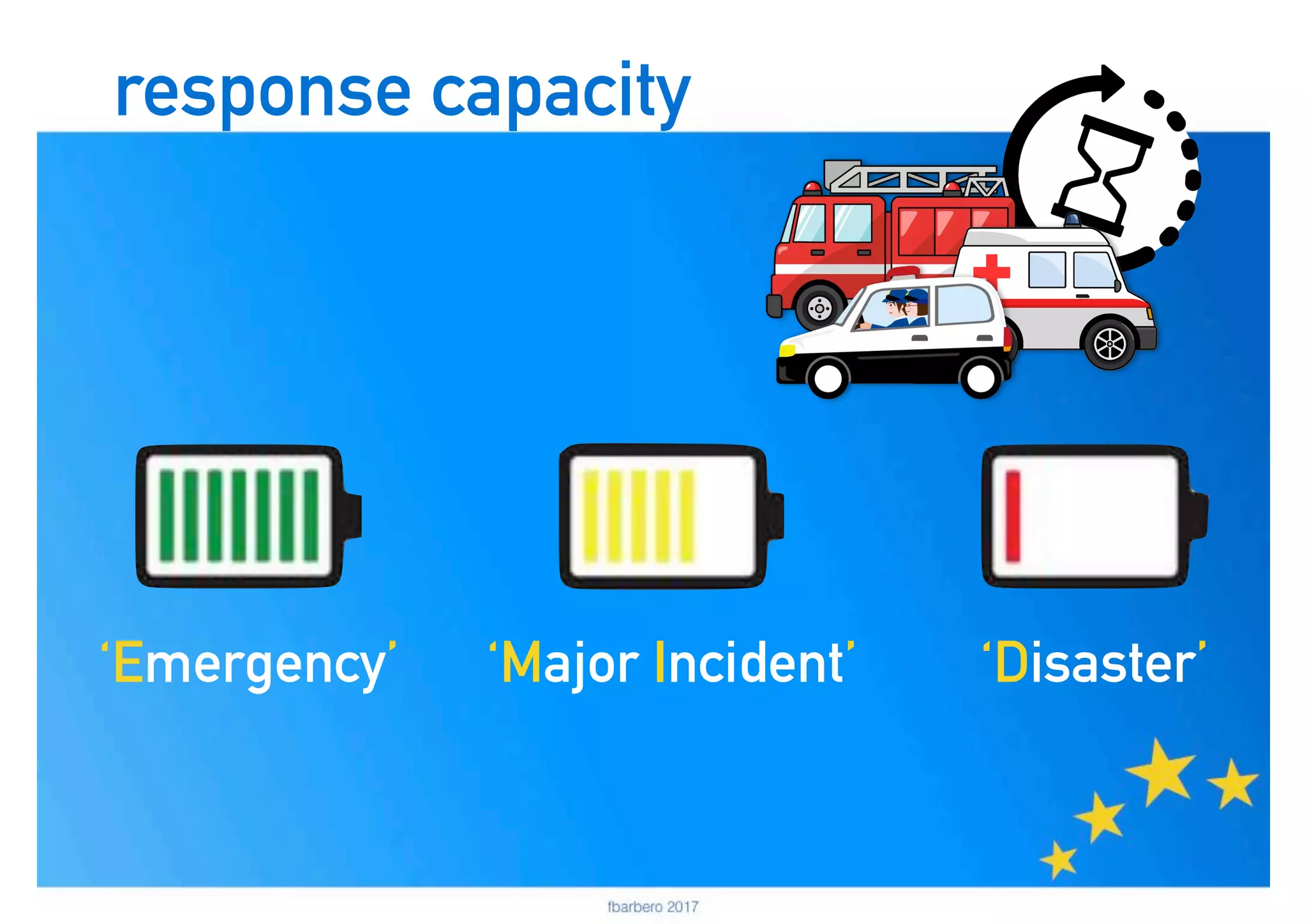 Understanding disasters | PDF