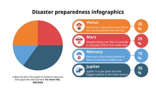 Disaster Preparedness Infographics.pInfographicsptx | PPT