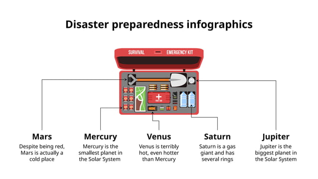 Disaster Preparedness Infographics.pInfographicsptx | PPT