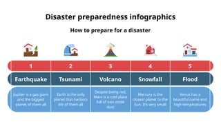 Disaster Preparedness Infographics.pInfographicsptx | PPT