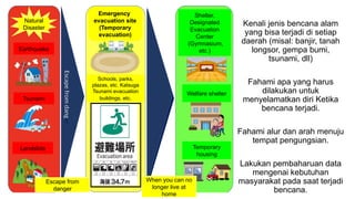 Disaster Preparedness in Japan material. | PPTX