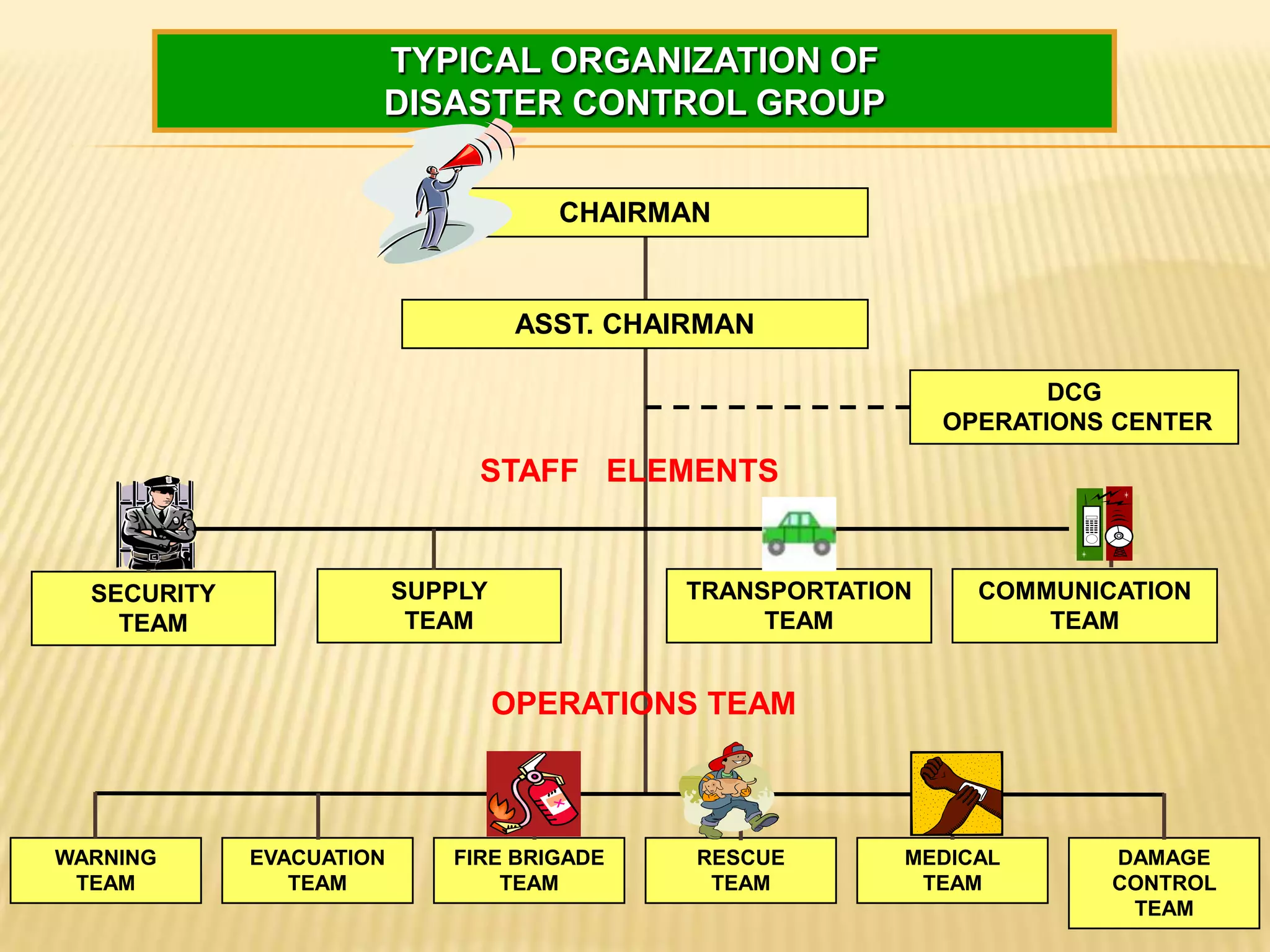 disasterpreparednessjj-130318232451-phpapp01.pdf | First Aid | Injuries