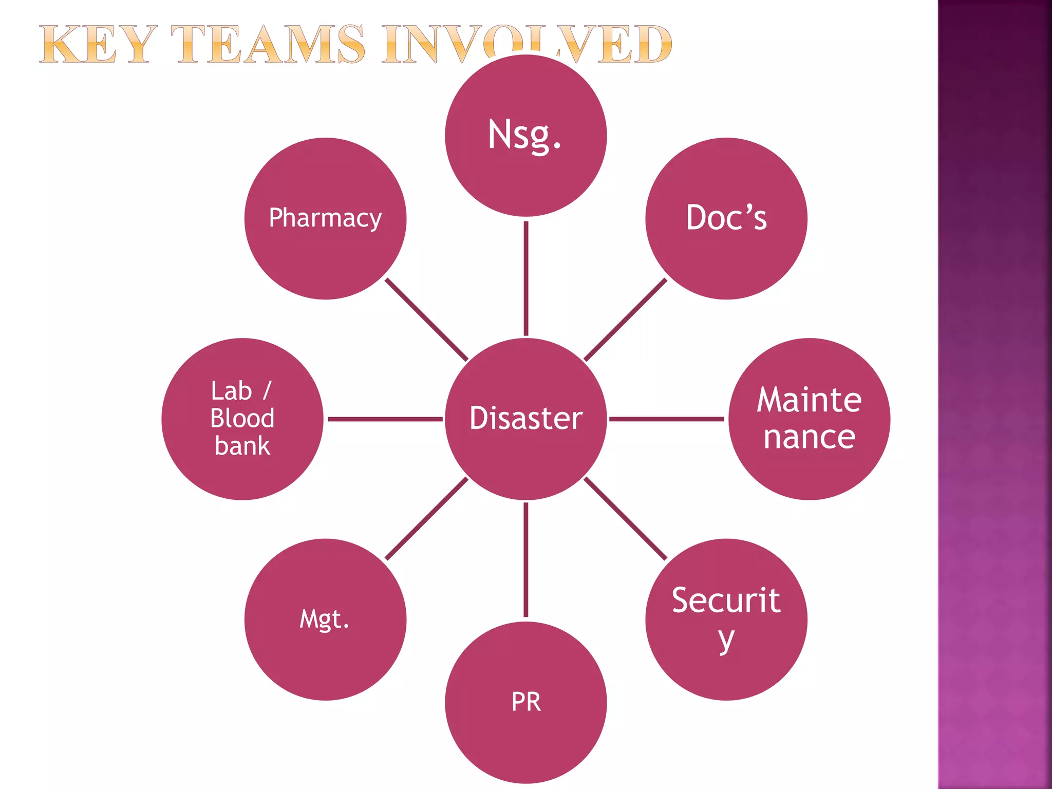 Disaster preparedness new | PPT