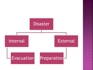 Disaster preparedness new | PPT