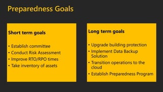 A Guide to Disaster Preparedness for Businesses | PPTX