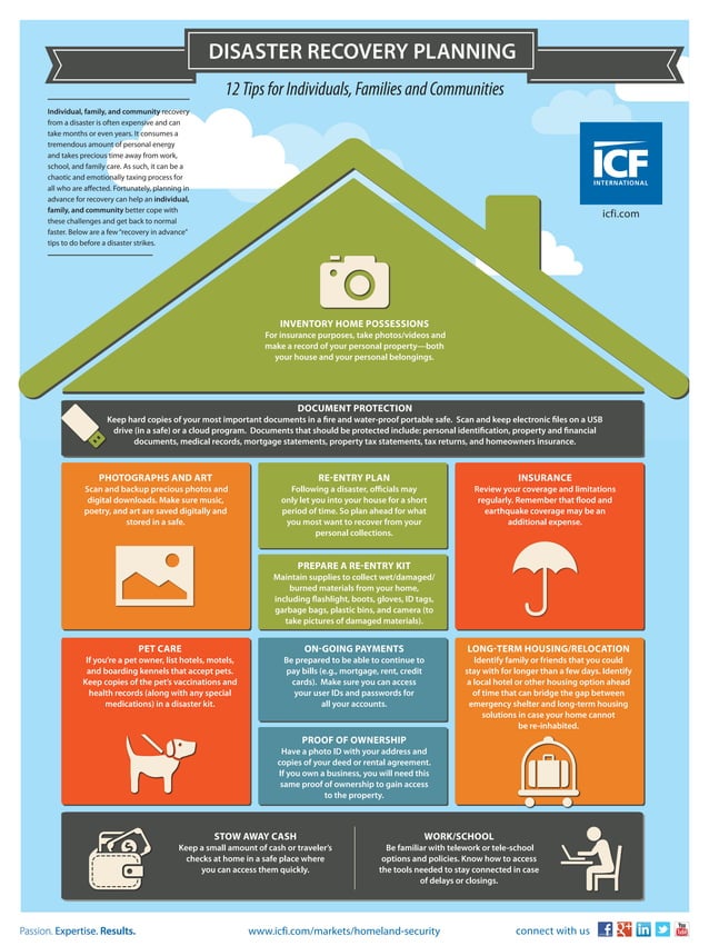 Disaster Recovery Planning Tips: National Preparedness Infographic | PDF