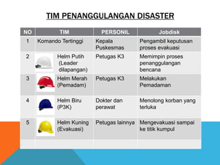 PERENCANAAN BENCANA INTERNAL MAUPUN EKSTERNAL | PPTX