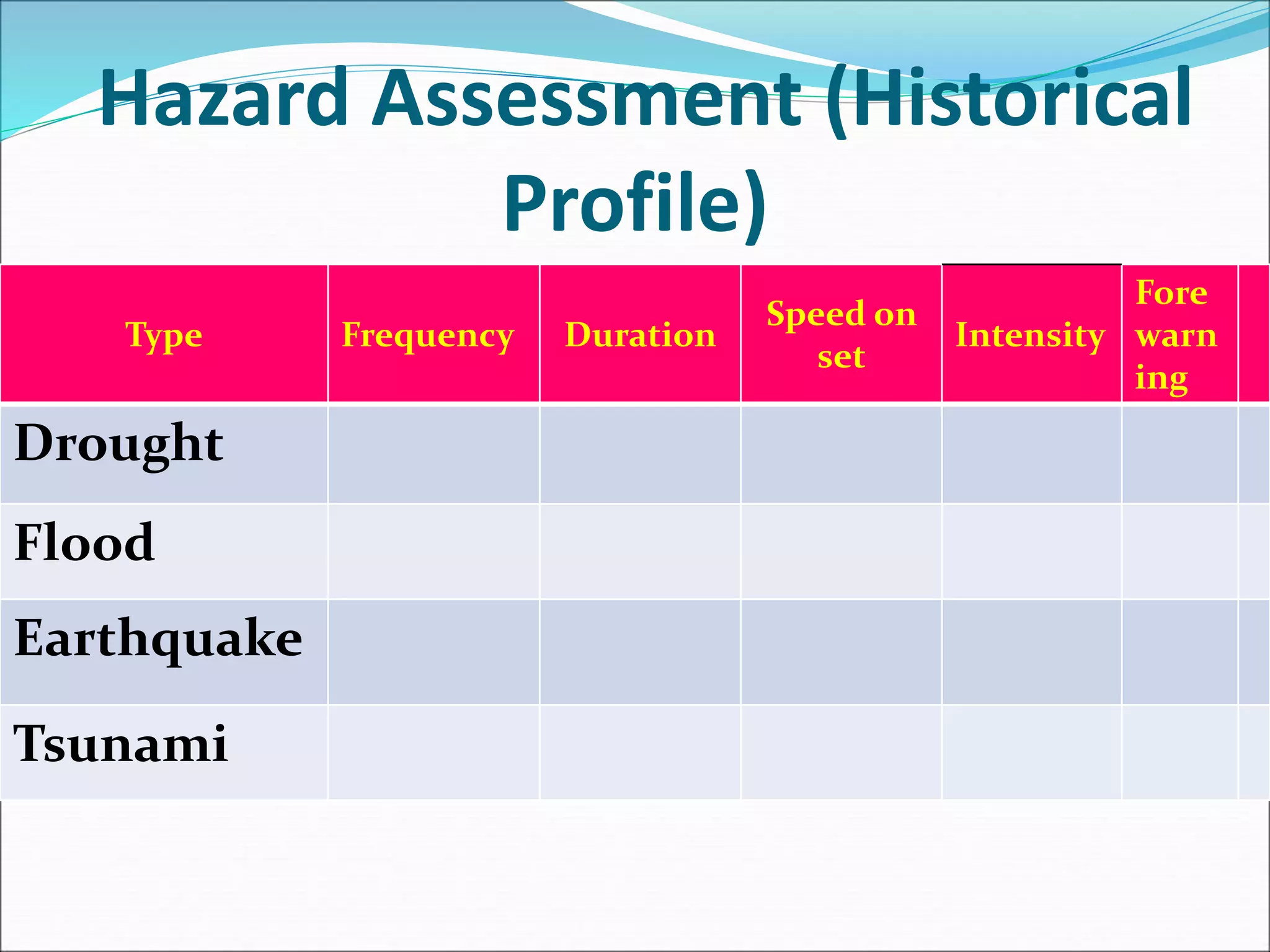 Disaster prevention and Mitigation.ppt
