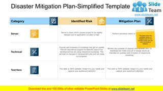 Disaster Prevention And Mitigation PowerPoint Presentation Slides | PDF ...