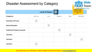 Disaster Prevention And Mitigation PowerPoint Presentation Slides | PDF ...