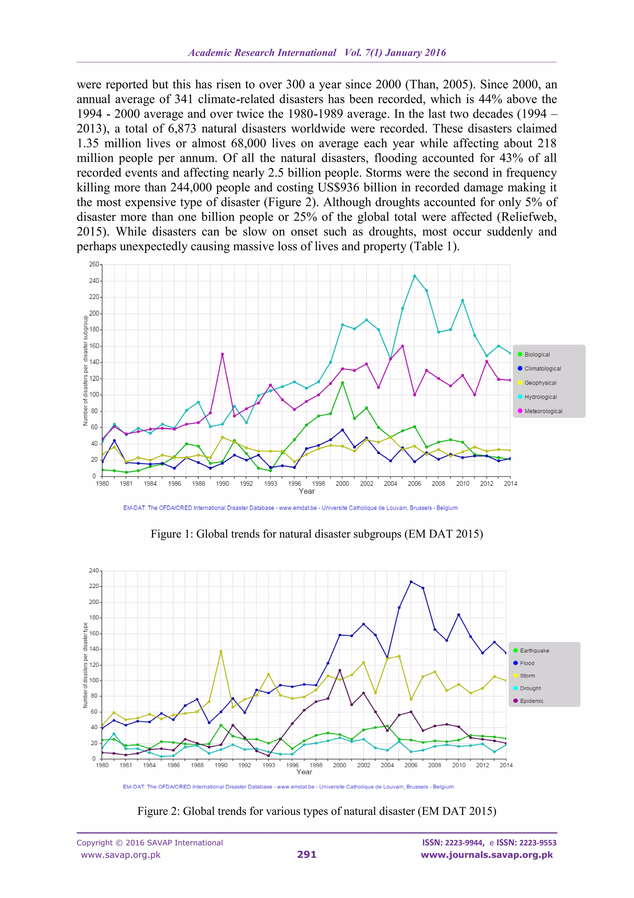 PROFILING DISASTERS IN KENYA AND THEIR CAUSES | PDF
