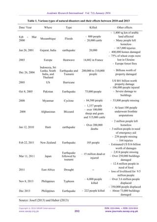 PROFILING DISASTERS IN KENYA AND THEIR CAUSES | PDF