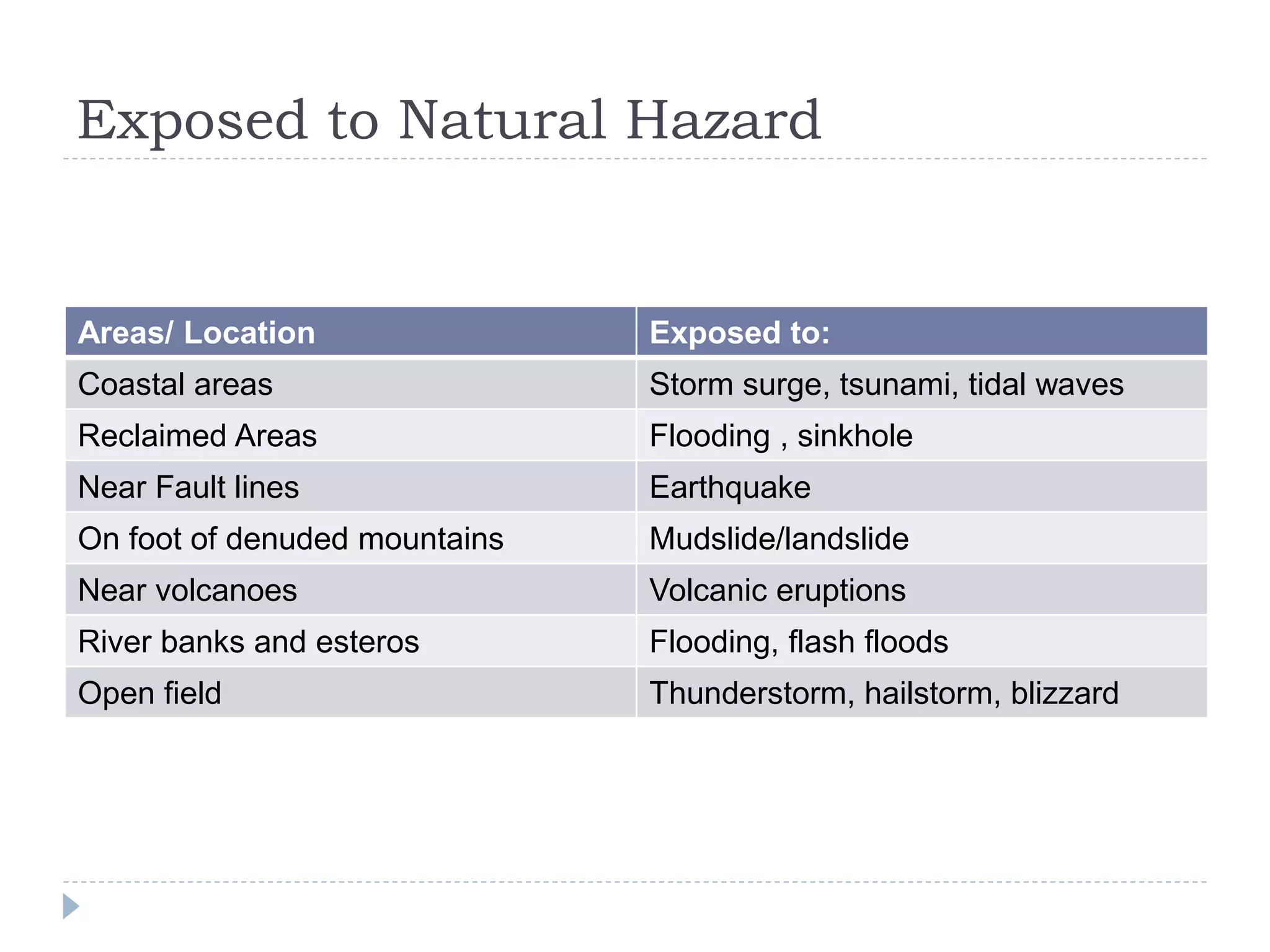 Disaster readiness and risk reduction | PPTX