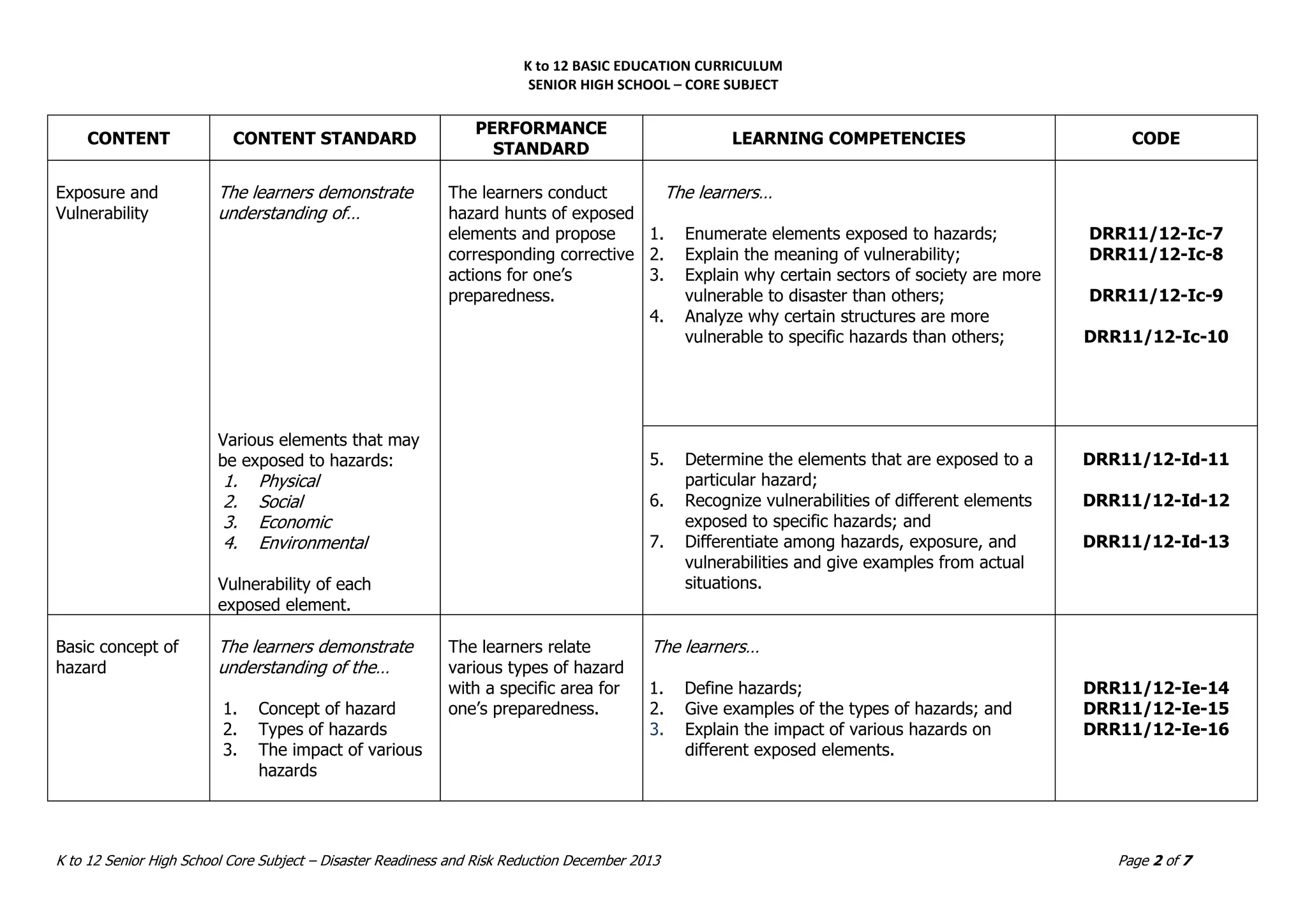 Disaster readiness and risk reduction | PDF