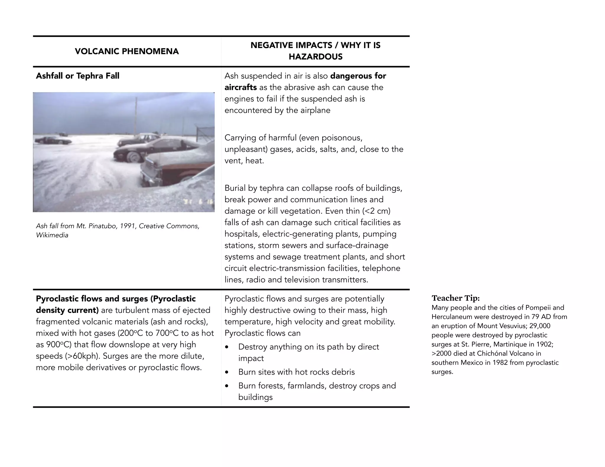 Disaster readiness and risk reduction | PDF