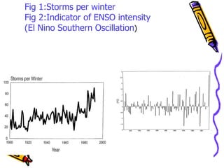Disaster Recent | PPT