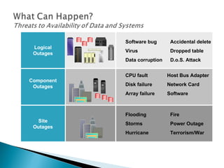 Disaster Recovery | PPT
