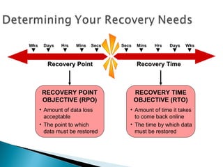Disaster Recovery | PPT