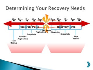 Disaster Recovery | PPT