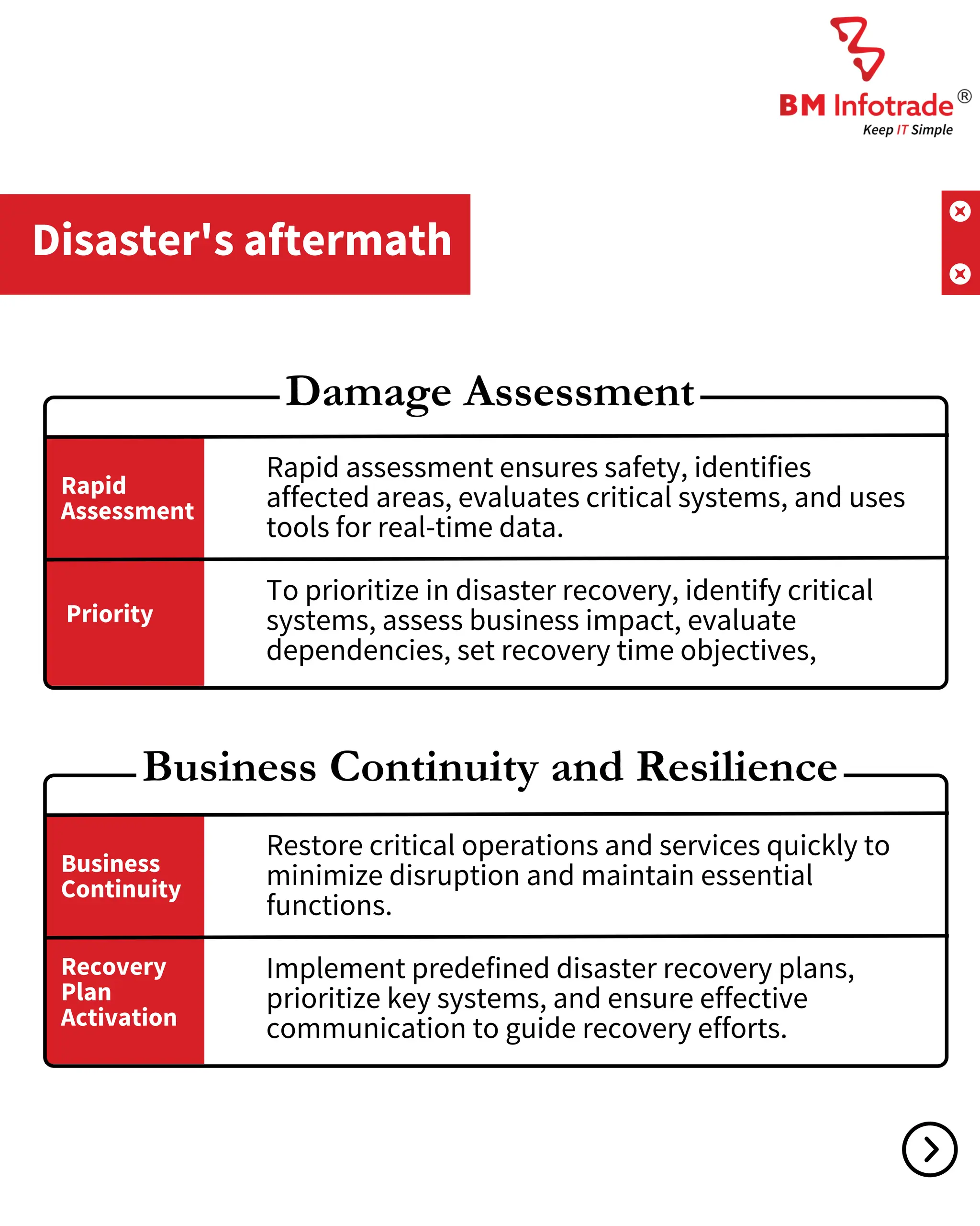 Practical Approach to Disaster Recovery | How Business continuity Plans ...