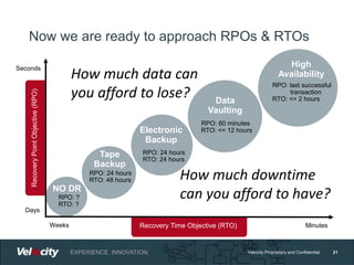 Disaster recovery: modernized best practices for Oracle's JD Edwards ...