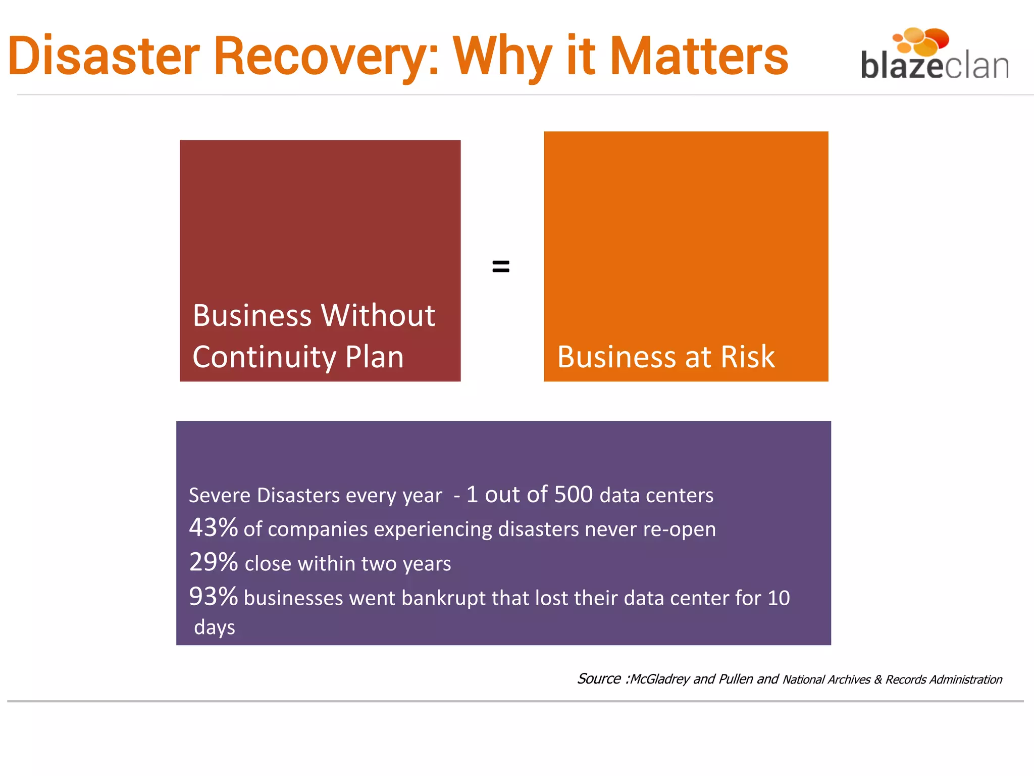 Backup & Disaster Recovery on AWS - An overview of our Approach | PDF