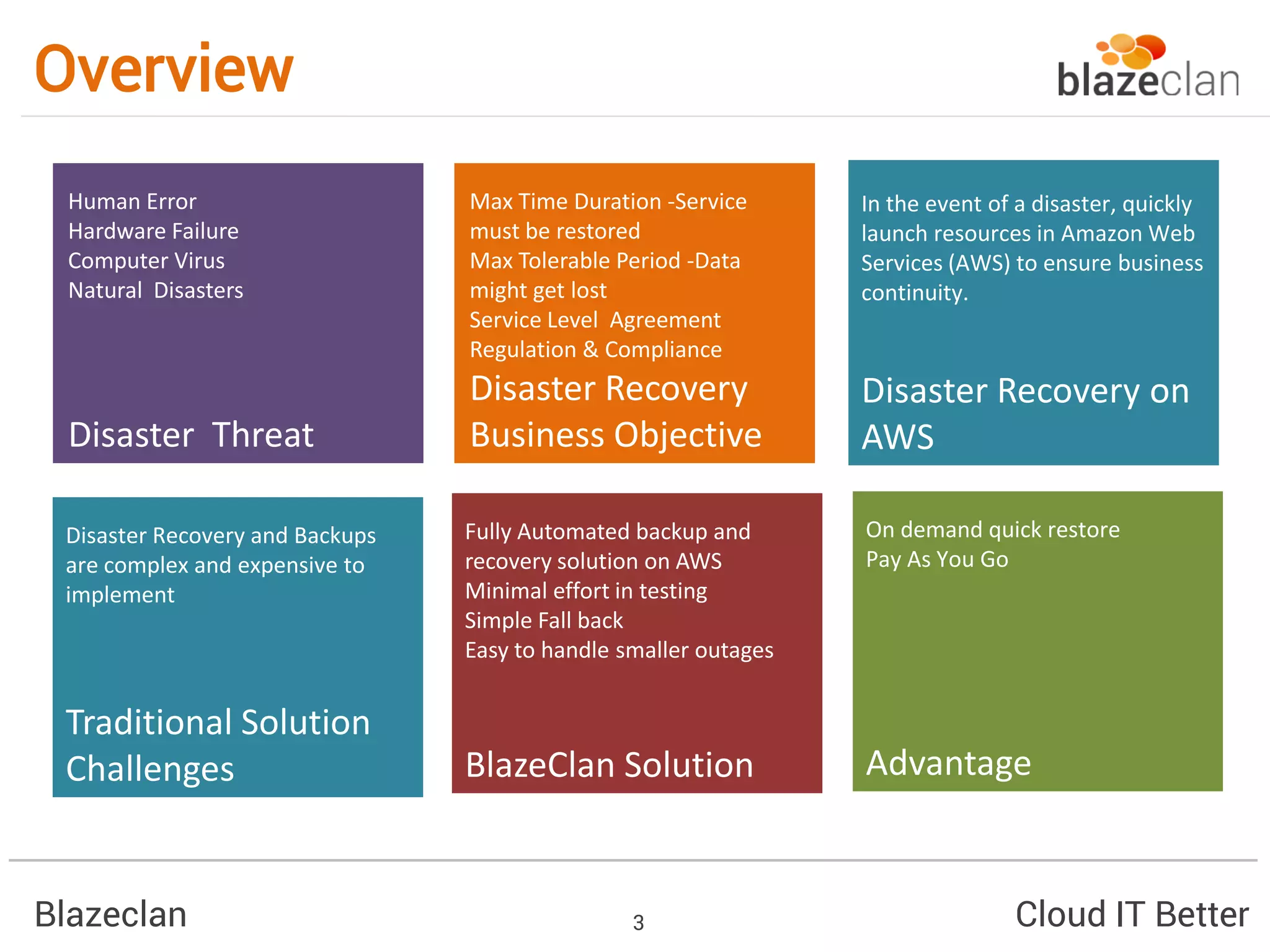 Backup & Disaster Recovery on AWS - An overview of our Approach | PDF